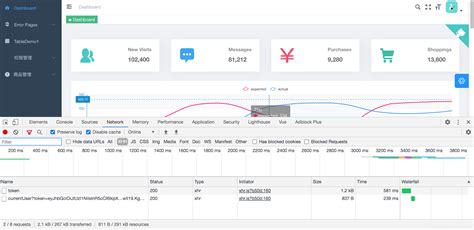 实战电商后端系统（三）—— 以vue Element Admin为基础的前端项目对接后端接口vue Element Admin连接多个后端