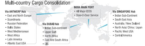 1 Lcl Cargo Consolidation Services In India