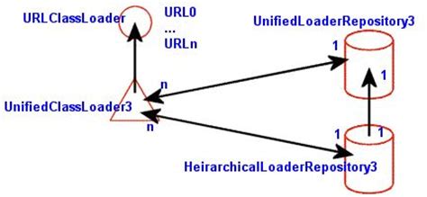 JBoss Application Server