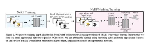 Neural Radiance Fields Transformed This Ai Approach Can Extract Accurate 3d Meshes From Nerfs
