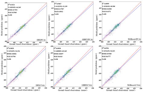 Estimation Of The Concentration Of Xco2 From Thermal Infrared Satellite
