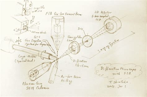 Sketch Of Electron Microscope Design Okinawa Institute Of Science And
