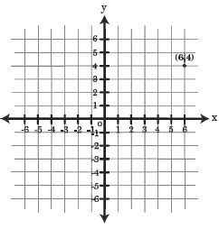 Coordinates