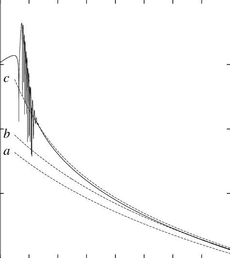 Comparing The Field Obtained Through Evolving The Scalar Wave Equation Download Scientific