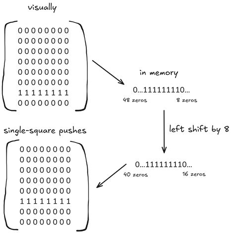 Programming Chess Engines Part 1