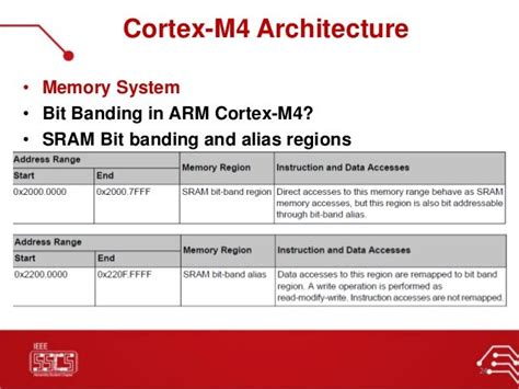 02 Arm Cortex M4 Specs Ieee Sscs Alexsc