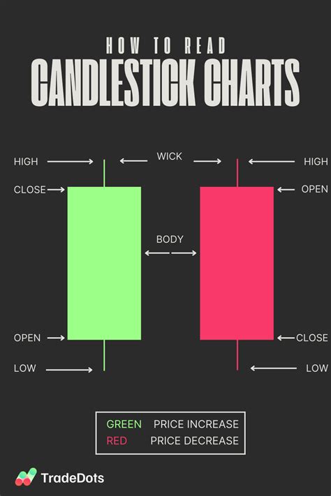 Top 6 Bullish Candlestick Patterns For Trading Crypto Stocks And