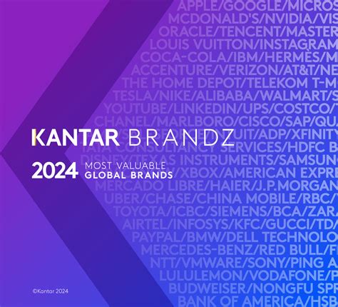 2024年全球最具价值品牌100强报告