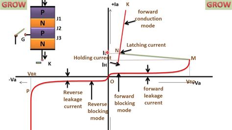 Scr Turn On Methods Thyristor Turn On Method Youtube