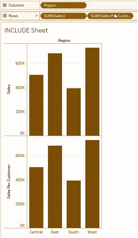 Level Of Detail Expressions In Tableau For Best Visualization