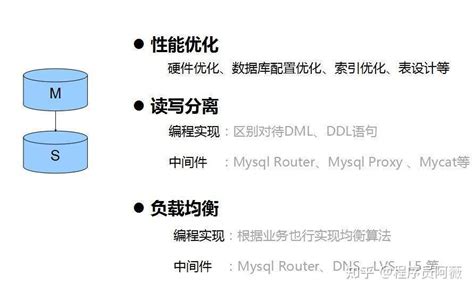 新手编程之旅：mysql中的关键点！一文带你搞懂它 知乎