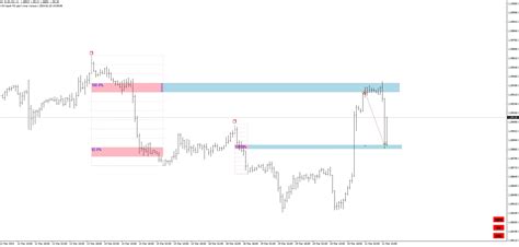 gann swing structure mt4 v1 2 fintech forex ea