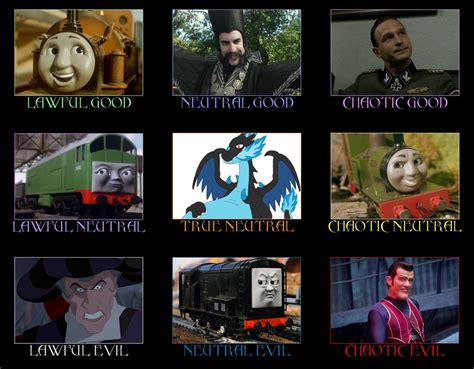 My Character Alignment Chart Meme By Sharpe Fan On DeviantArt