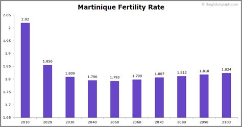 Martinique Population 2021 The Global Graph