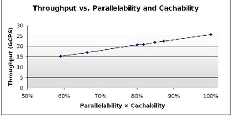 Figure 3 From Neural Network Stream Processing Core Nnsp For Embedded Systems Semantic Scholar