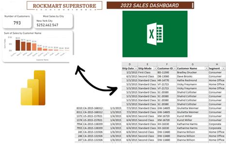 Oghenekaroh Ogboru On Linkedin Data Datafam Dataanalytics