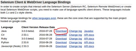 Selenium Webdriver Tutorial Getting Started With Selenium Webdriver
