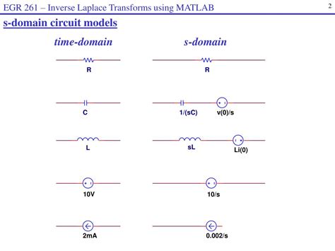 Ppt Application Of Laplace Transforms Circuit Analysis Powerpoint