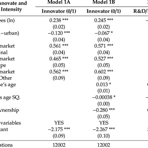 Innovation Process Estimation Process Selected Coefficients Download