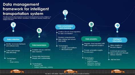 Data Management Framework For Intelligent Transportation Systems Driving Smart Tc Ss Ppt Template