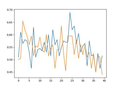 Trouble Getting Dqn Written With Pytorch To Learn Rreinforcementlearning