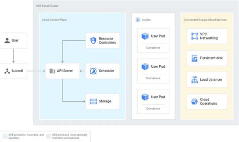 Deploying Gke Autopilot Clusters ~ 不自量力 の Weithenn