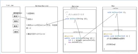 学生信息管理系统——删除学生信息（javaweb综合）学生信息管理系统设计与实现 删除学生信息功能 Csdn博客