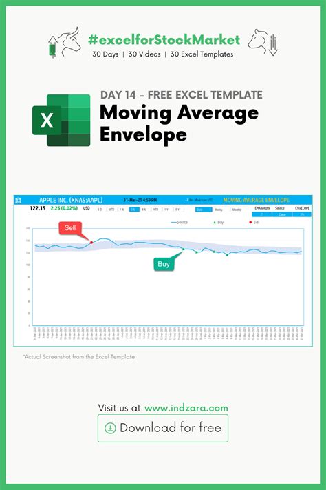 Moving Average Excel Template