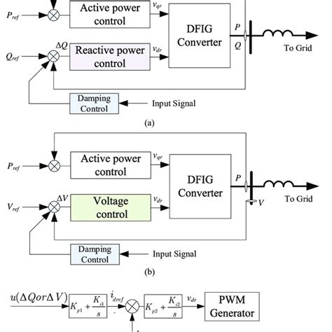 The Uncertain Bounds Of Reactive Power Regulation And Voltage Download Scientific Diagram