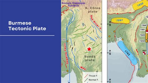 Burmese Tectonic Plate Earthquake Risk In Bangladesh And India