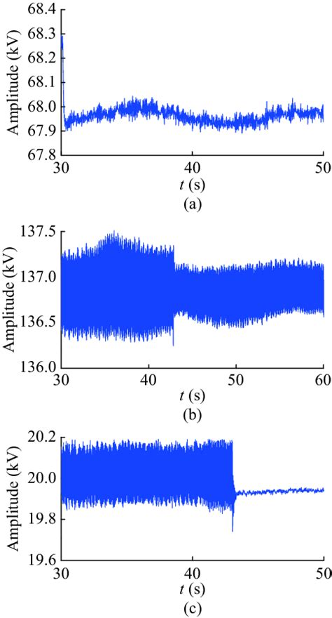 Three Step Signal Types Of Field Voltage Signal A Fundamental Step