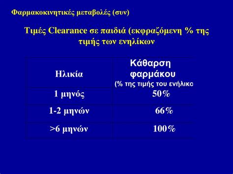ΦΑΡΜΑΚΑ σε ΚΥΗΣΗ ΘΗΛΑΣΜΟ ΠΑΙΔΙΑ And ΗΛΙΚΙΩΜΕΝΟΥΣ Ppt κατέβασμα