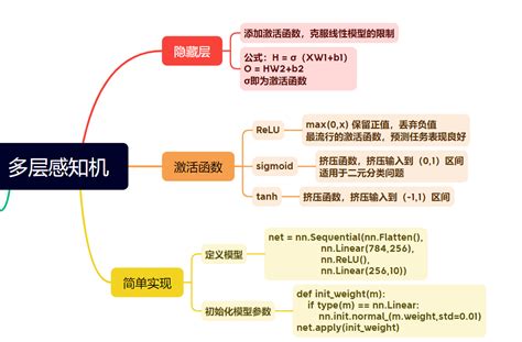 【深度学习】⑤第四章：多层感知机（隐藏层、激活函数与模型实现）笔记 知乎