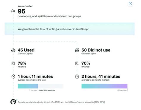 David Hernández Díez On Linkedin Devops Github Ai Developervelocity
