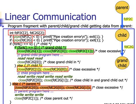 Operating Systems Course Note Ultrafish