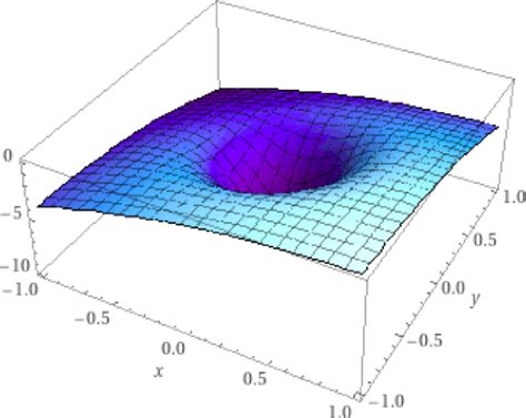 Figure 3 From Imitation Learning In Discounted Linear Mdps Without