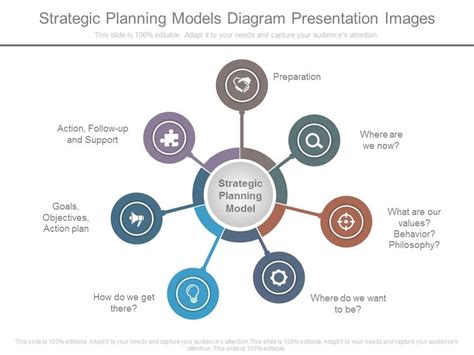 Strategic Planning Models Diagram Presentation Images