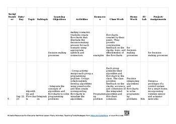 4 Algorithms And Flowcharts AS A Level Information Technology