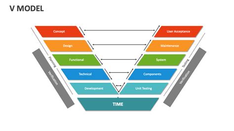 V Model Template For PowerPoint And Google Slides PPT Slides