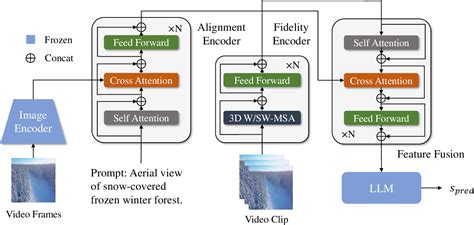 Figure 5 From Subjective Aligned Dataset And Metric For Text To Video