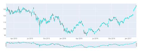 Custom Candlestick Colors Not Setting On Candlestick Chart · Issue 174 · Plotlyplotlynet · Github
