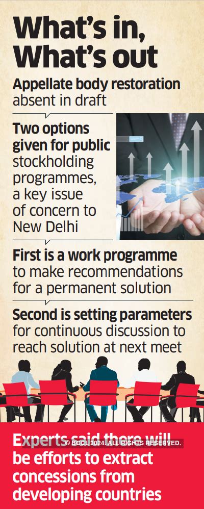 Despite Opposition Non Trade Issues Make Their Way Into WTO Draft Package The Economic Times