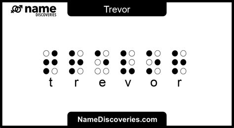 Trevor Name Meaning And Origin