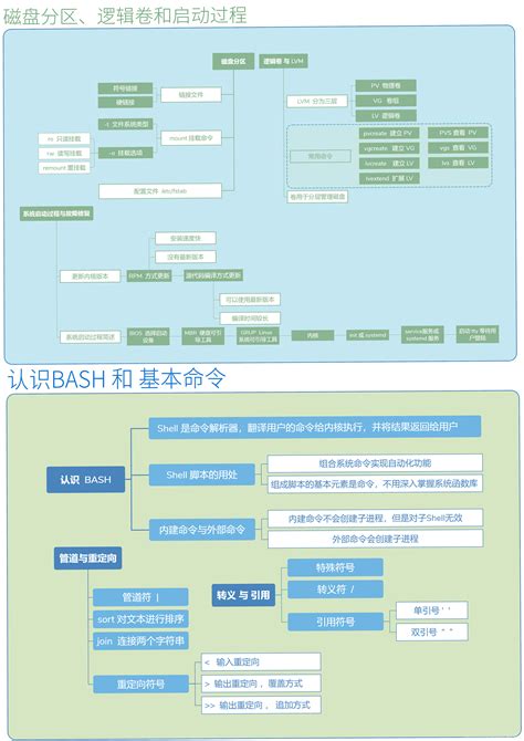Linux备忘手册（技术胖）技术胖 Linux Csdn博客