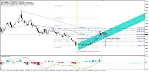 Nzdusd Bearish Railway Pattern On H4 Timeframe Ecs Elite Currensea