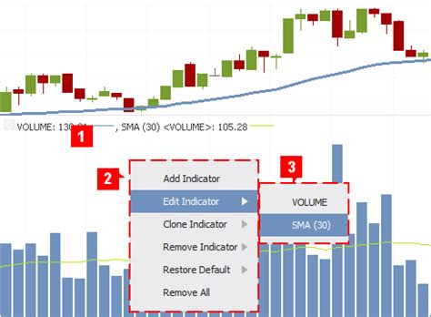 Dukascopy Indicators In JForex