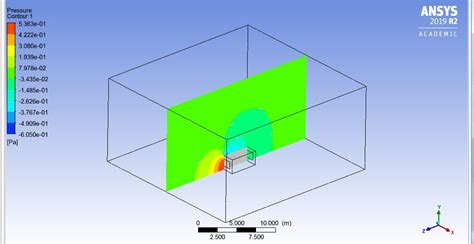 How I Pass Through The Domain Air Through A Window In Fluent