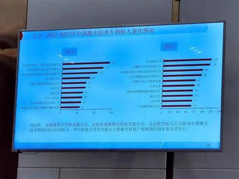 2023年中国光纤激光器市场销量达1359亿元 河北镭族光电 Vcsel芯片单模光纤耦合激光器多模光纤耦合激光器白光激光模组白光