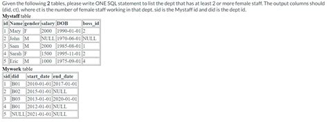 Solved Given The Following 2 Tables Please Write ONE SQL Chegg Com