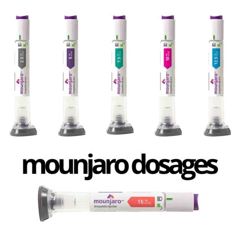 Helpful Mounjaro Dosing Information About The 6 Strengths